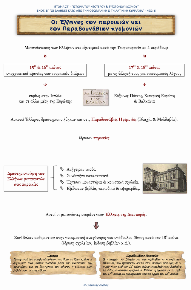 Ο κύκλος του Δημοτικού: Μάθημα ημέρας - Ιστορία ΣΤ τάξης, Β.06: Οι ...